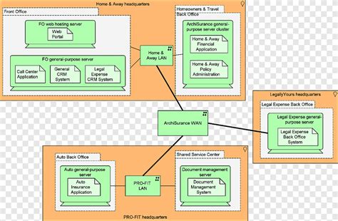 다이어그램 조직 정보 기술 아키텍처 디자인 텍스트 정보 기술 Png Pngegg