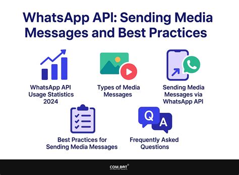 Whatsapp Api Sending Media Messages And Best Practices Combot Blog