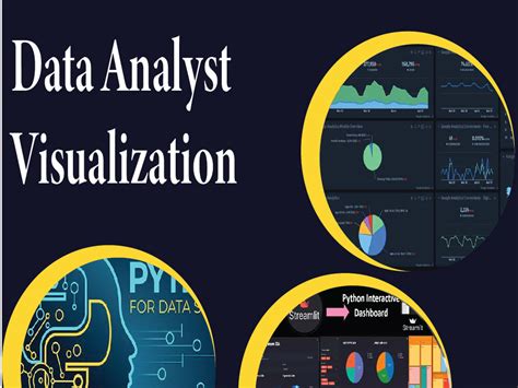 Data Analysis And Visualization By Using Pandas Matplotlib And Power