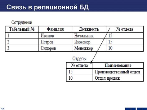 Основные понятия теории баз данных презентация онлайн