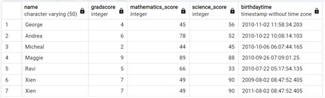 Select Random Rows From Postgresql Datascience Made Simple