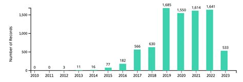 edge computing vs fog computing linknovate stories