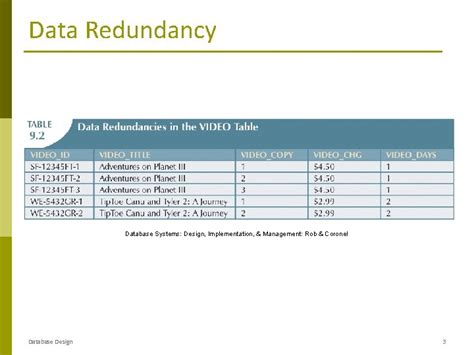 Database Design Database Development Lifecycle Database Design Intro