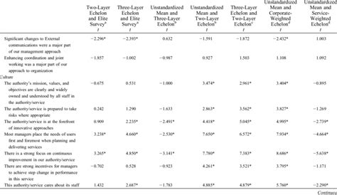 Continued Differences Between Methods Of Data Aggregation Download