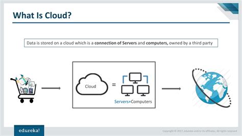 ppt getting started with aws aws tutorial for beginners aws training edureka powerpoint