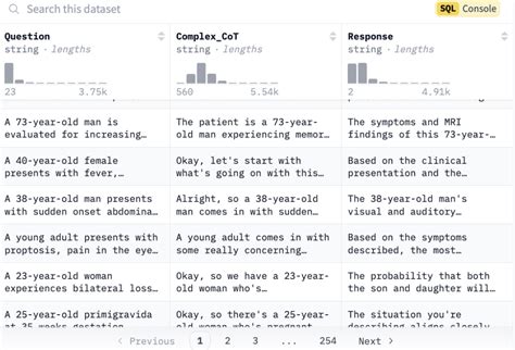 A Comprehensive Guide To Fine Tuning Reasoning Models Fine Tuning Deepseek R1 On Medical Cot