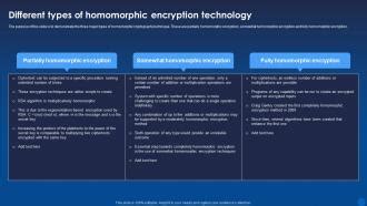 Different Types Of Homomorphic Encryption Technology Encryption For Data Privacy In Digital Age