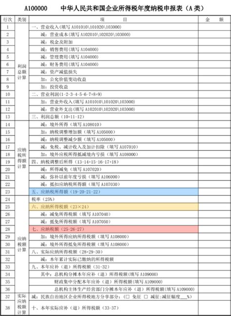 应纳税所得额应纳税额应纳所得税额怎么区分 知乎