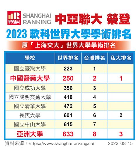 Asia University Taiwan 歡迎光臨亞洲大學全球資訊網