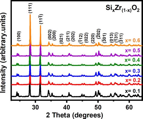 The Comparative X Ray Micrograph Of Sixzr1 Xo2 X0106 Series