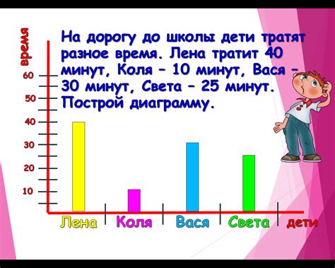 ﻿Задачи с диаграммами 4 класс математика карточки 86 фото