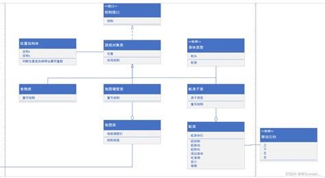 C核心实践小项目 贪吃蛇（自己实现）贪吃蛇程序设计进阶项目案例实践 Csdn博客