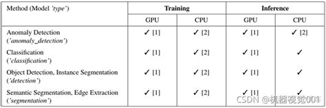 Halcon深度学习 目标检测案例imking的技术博客51cto博客