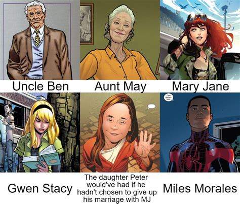 From Lowest To Highest How Sadangry Would Peter Be If These People