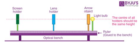 Optical Bench Optical Experiments Explanation Faqs