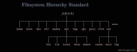 开源协议详解：gpl、bsd、mit、mozilla、apache和lgpl差异对比 Csdn博客