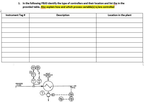 Solved 1 In The Following P ID Identify The Type Of Chegg Com