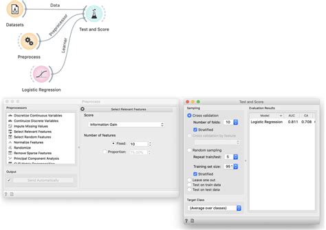 The Proper Workflow For Cross Validation That Includes Data