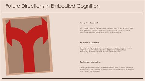 Future Directions In Embodied Cognition Ppt Example St Ai Ss Ppt Example