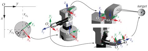 Posture Optimization Of The Tiago Highly Redundant Robot For Grasping
