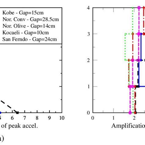 A Seismically Isolated Building Between Two Fixed Supported Buildings Download Scientific Diagram
