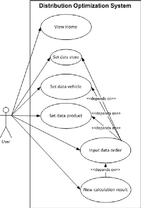 Figure 1 From Design Of Optimal Distribution Application Using Firefly