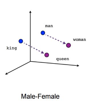 Doc2Vec Post Part 1 2017 Fast Ai Course Forums