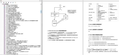 阿里技术专家手撸 50 万字 java 面试手册，无论工作还是跳槽，都大有帮助，现在分享！ 知乎