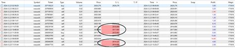 When A Position Hits The Stop Loss Why Is The Magic Number Removed In Mt5 Stop Loss Expert