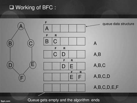 breadth first search and depth first search