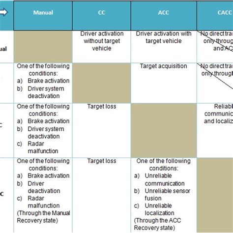 Block Diagram Of The Cacc Algorithm Architecture Download Scientific Diagram