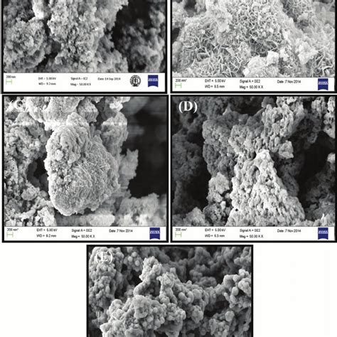 Oil Capryol 90 Solubilized By Different Surfactants Download