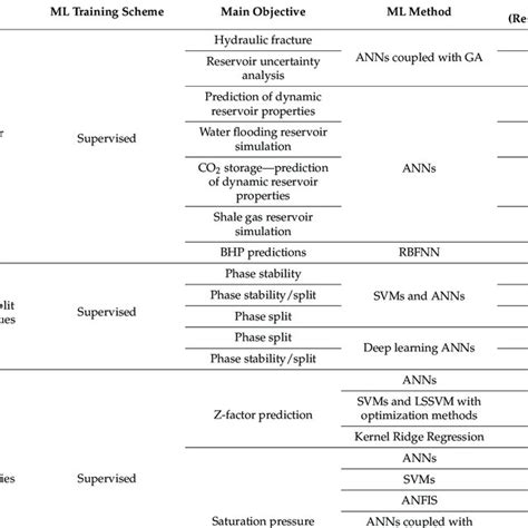 Individual Simulation Runs Applications Summary Download Scientific Diagram