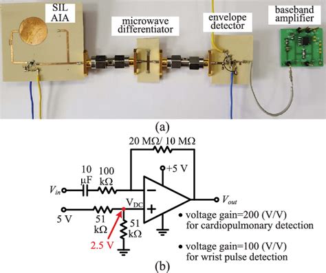 Figure 16 From A Wearable Self Injection Locked Sensor With Active Integrated Antenna And