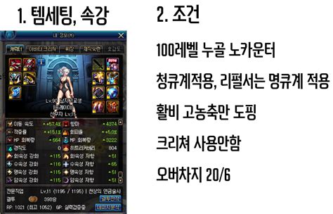 던전앤파이터 No1 커뮤니티 던전앤파이터 게임조선 스핏파이어 재업 프레이야 무기별 데미지비교