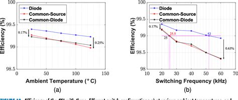 Figure 19 From Performance Evaluation Of 3 3 Kv Sic Mosfet And Schottky Diode Based Reverse