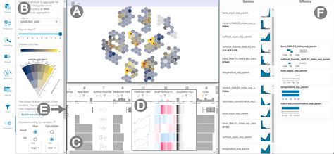 Cime4r Exploring Iterative Ai Guided Chemical Reaction Optimization Campaigns In Their
