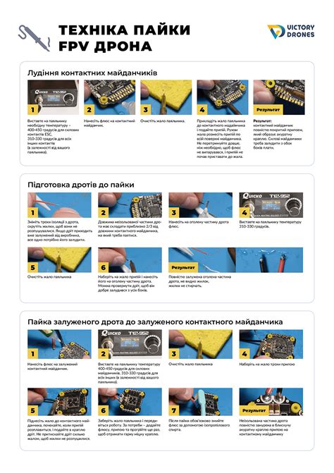 Fpv матеріали — Victory Drones — Застосування технологій в умовах війни Технологічна