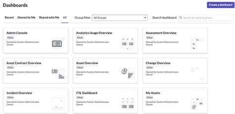 dashboards in servicenow at gladys starr blog
