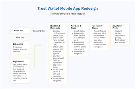 Trust Wallet Mobile App Redesign Behance