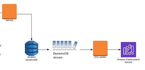 Rearchitecting A Springboot Service For Database Migration By Merrin