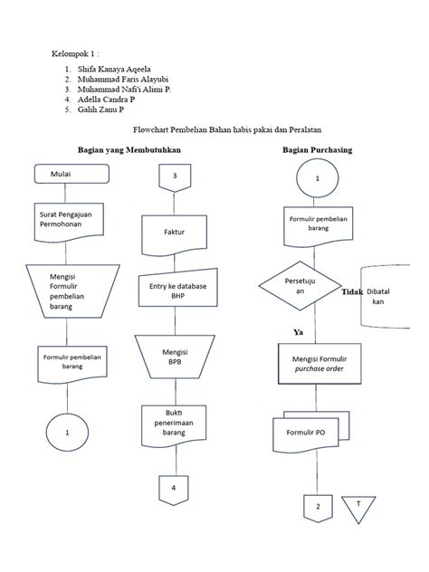 Flowchart Pembelian Kel 1 Pdf