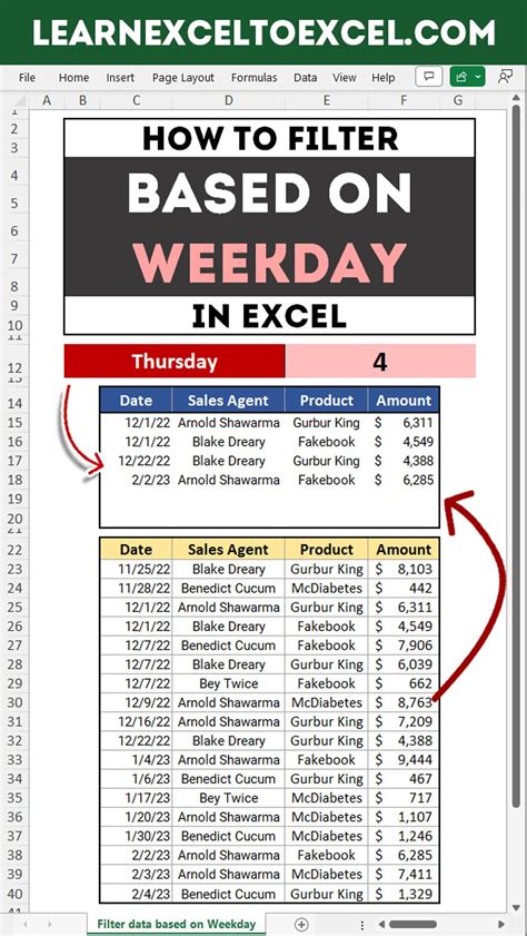 Hasaan Fazal On Linkedin Excel Learnexcel Exceltips Exceltricks Exceltutorials Office
