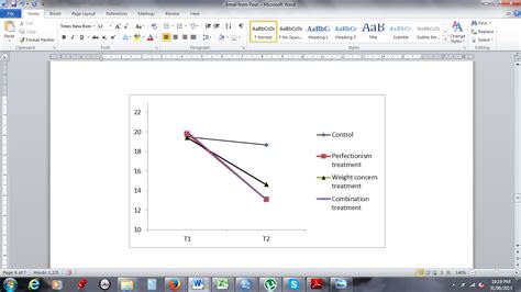 Help Needed With Interpreting Mixed Model And Factorial Anova Cross