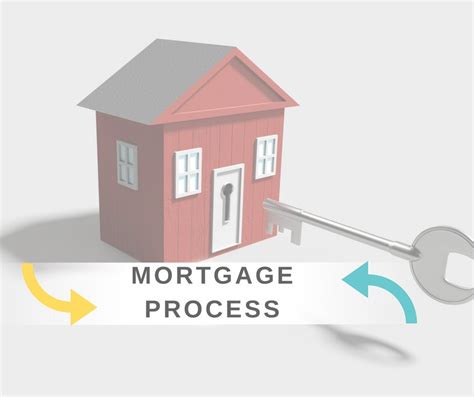 Understanding The Mortgage Process Usa Mortgage Abadi Region