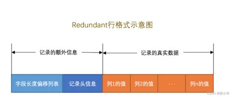 Mysql是怎样运行的之innodb介绍mysql Innodb执行流程 Csdn博客
