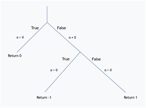 Frank Busse Resumable Symbolic Execution