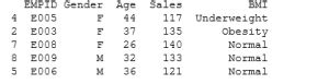 Data Exploration In Python Using Pandas NumPy Matplotlib
