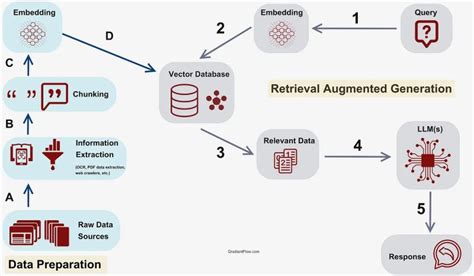 How To Use Knowledge Graphs In Rag Pipeline Llamaindex Posted On The Topic Linkedin