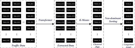 Transformer Model Based Multi Scale Fine Grained Identification And